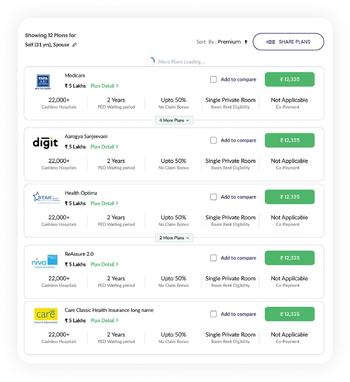 Platform for Digitizing Retail Insurance Distribution | Riskcovry